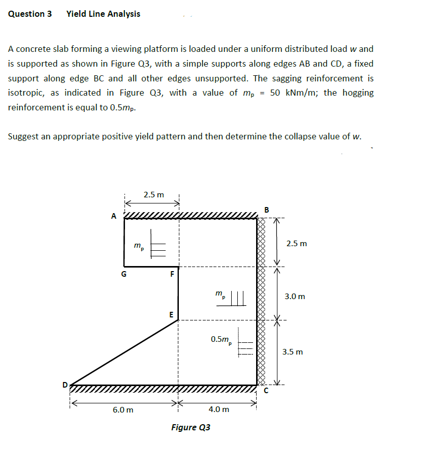 Solved Question 3 Yield Line Analysis A concrete slab | Chegg.com