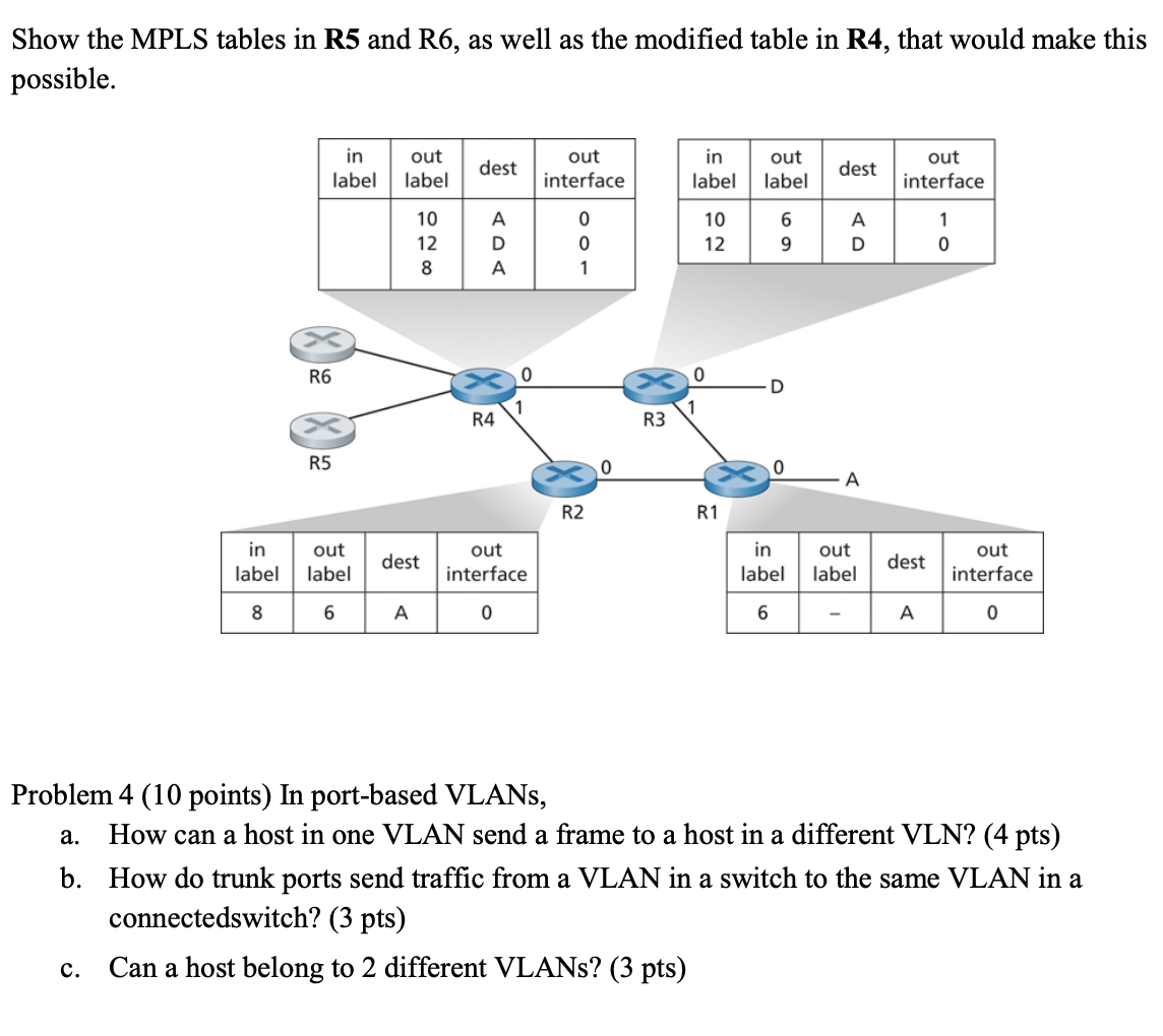 Solved Show the MPLS tables in R5 and R6, as well as the | Chegg.com
