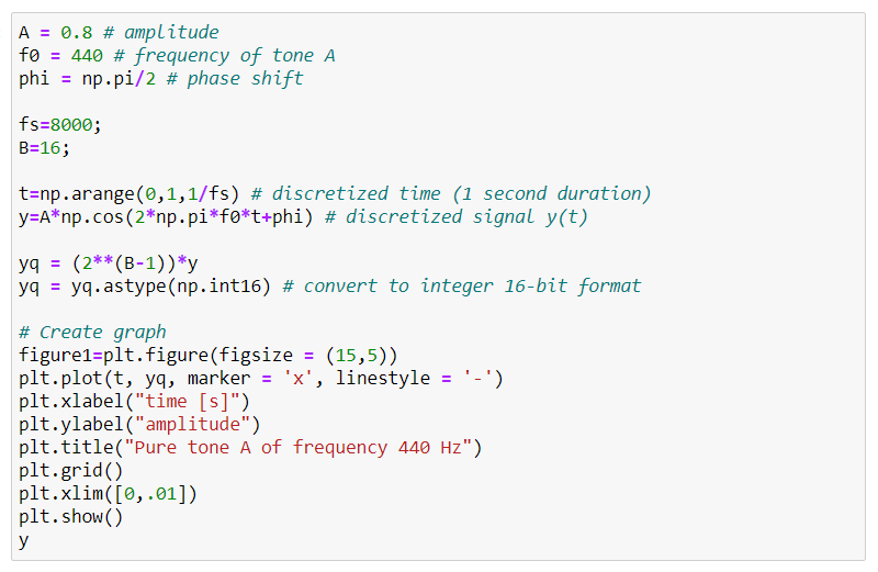 (Python code) Using basic libraries to create this | Chegg.com