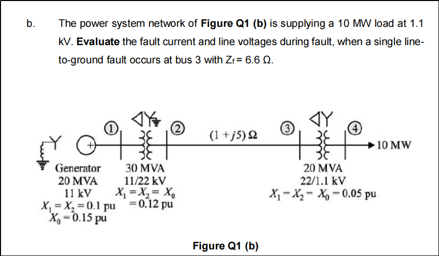 Solved b. The power system network of Figure Q1 (b) is | Chegg.com