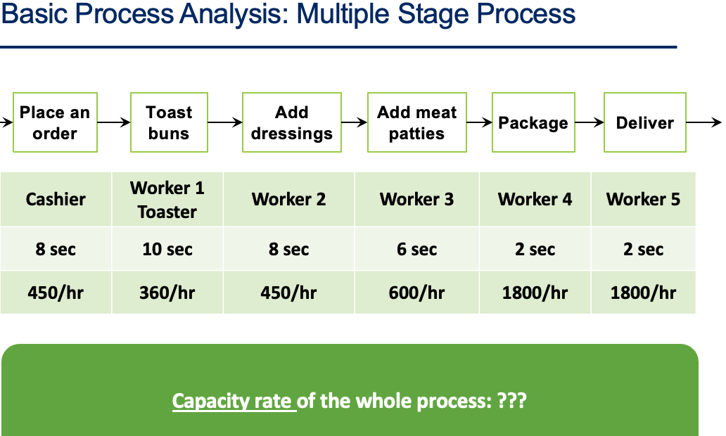Solved Basic Process Analysis: Multiple Stage Process | Chegg.com