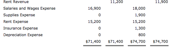 Solved Exercise 3-18 a-c (Part Level Submission) (Video) The | Chegg.com