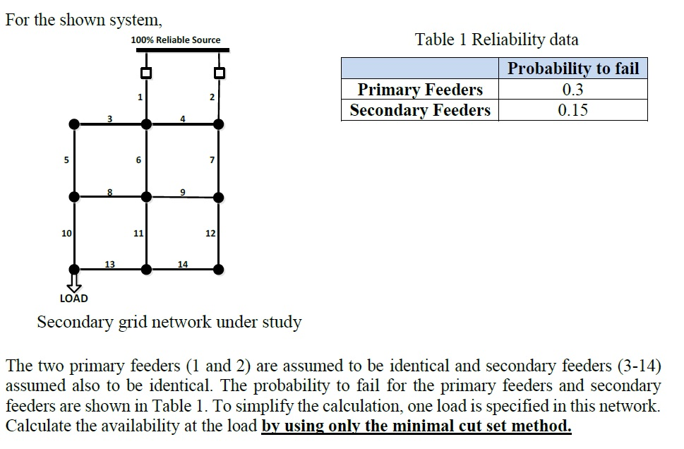 For the shown system, Table 1 Reliability data 100% | Chegg.com