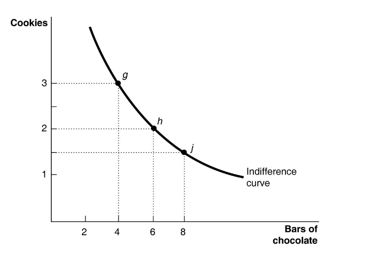 Solved According to this figure, what is the marginal rate | Chegg.com