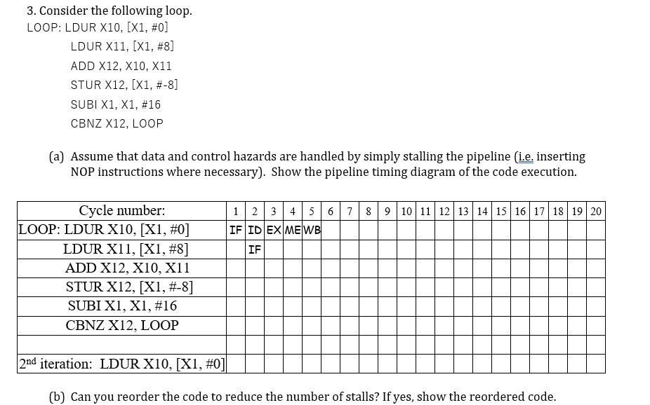 Solved 3. Consider the following loop. LOOP: LDUR X10, [X1, | Chegg.com