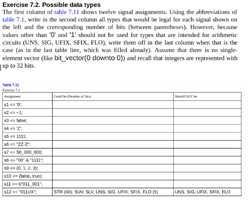 Solved Exercise 7.2. Possible data types The first column of | Chegg.com