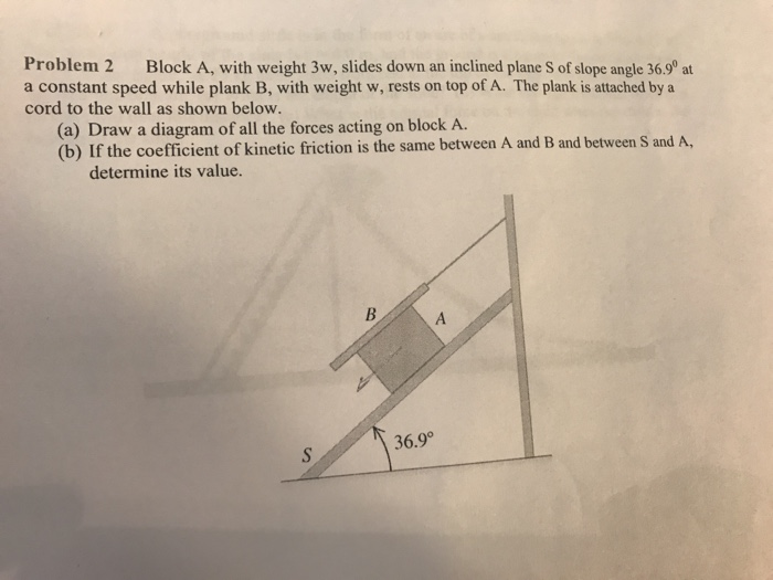 Solved Problem 2 Block A, with weight 3w, slides down an | Chegg.com