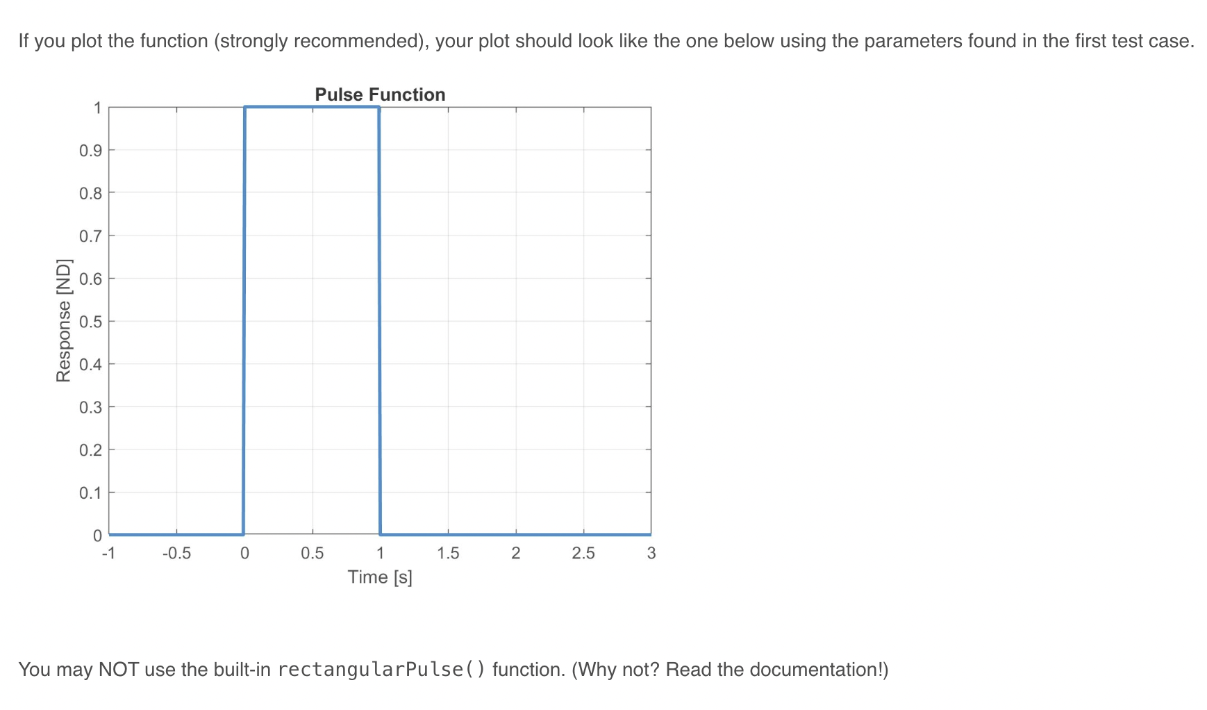 On Wednesday, we began developing the Unit Step | Chegg.com