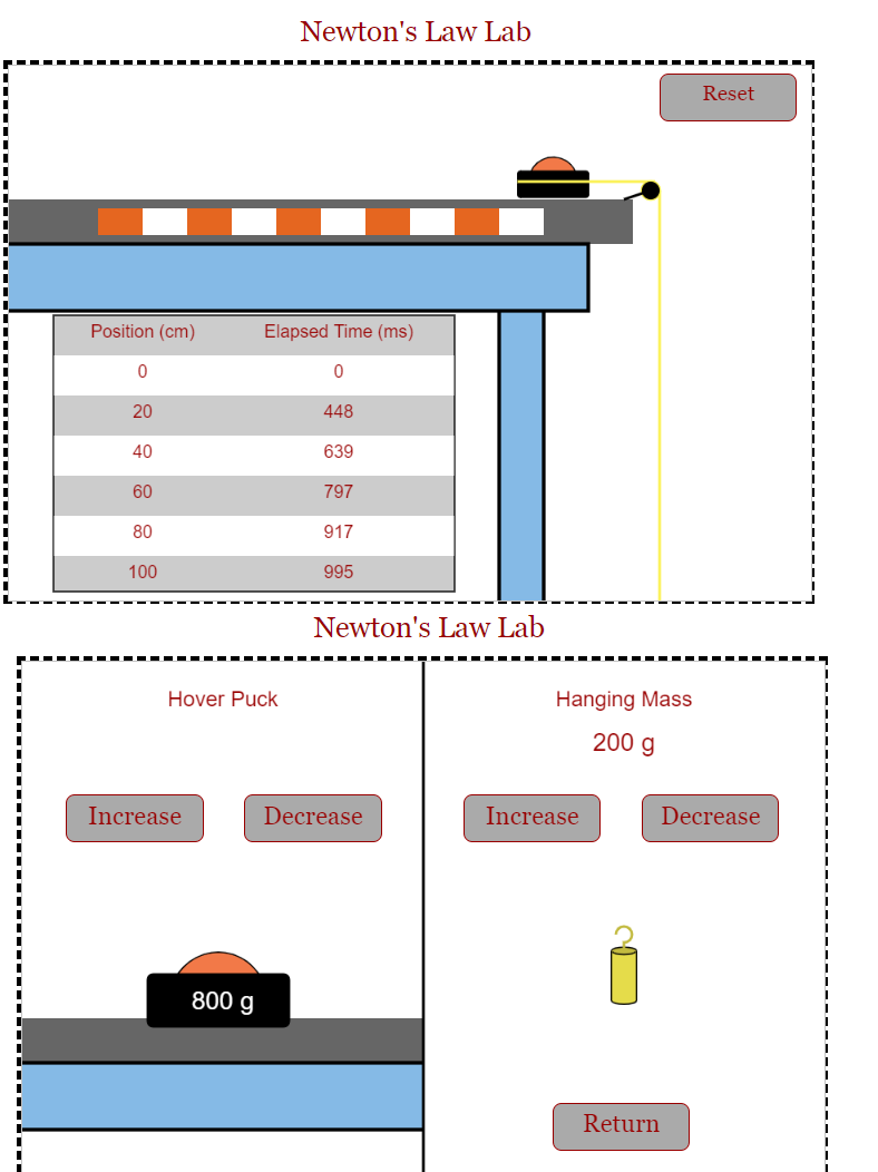 Solved Newton's Law Lab Reset Position (cm) Elapsed Time | Chegg.com