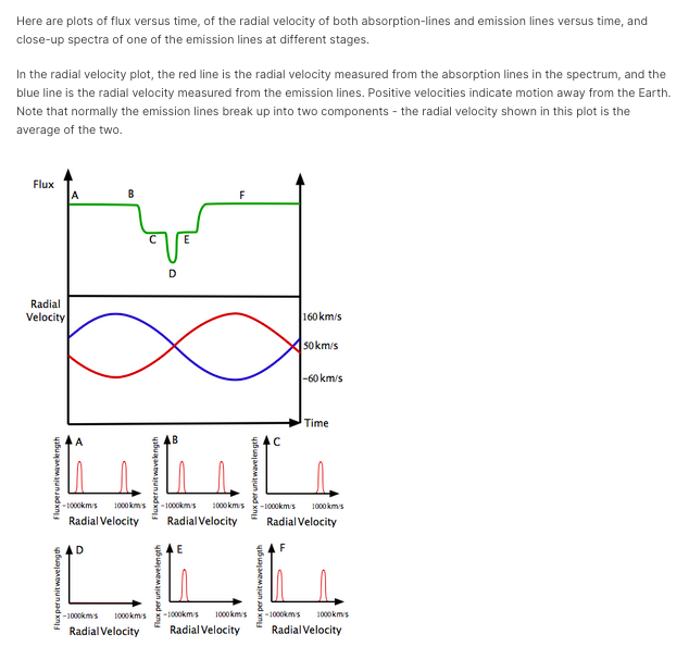 Here are plots of flux versus time, of the radial | Chegg.com