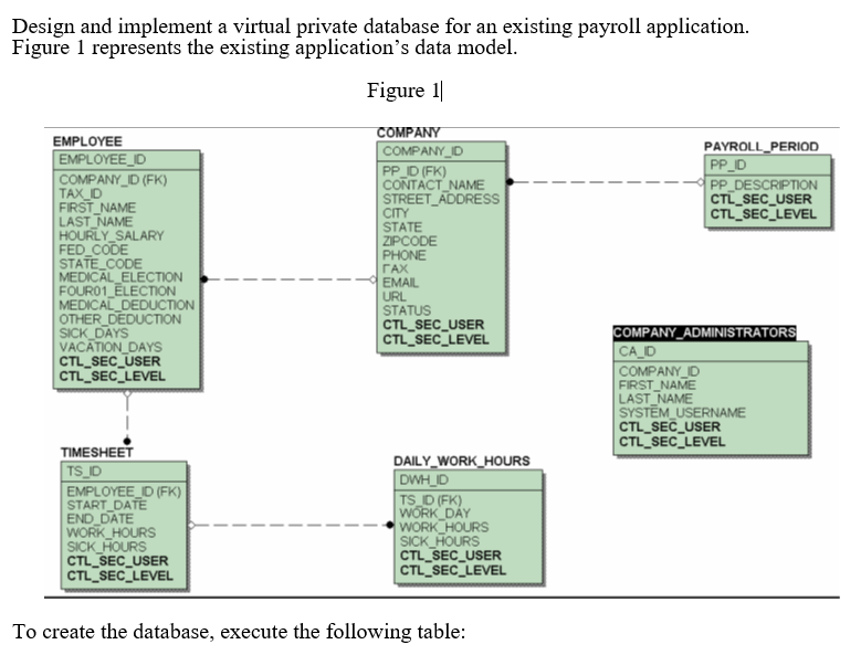 Design and implement a virtual private database for | Chegg.com