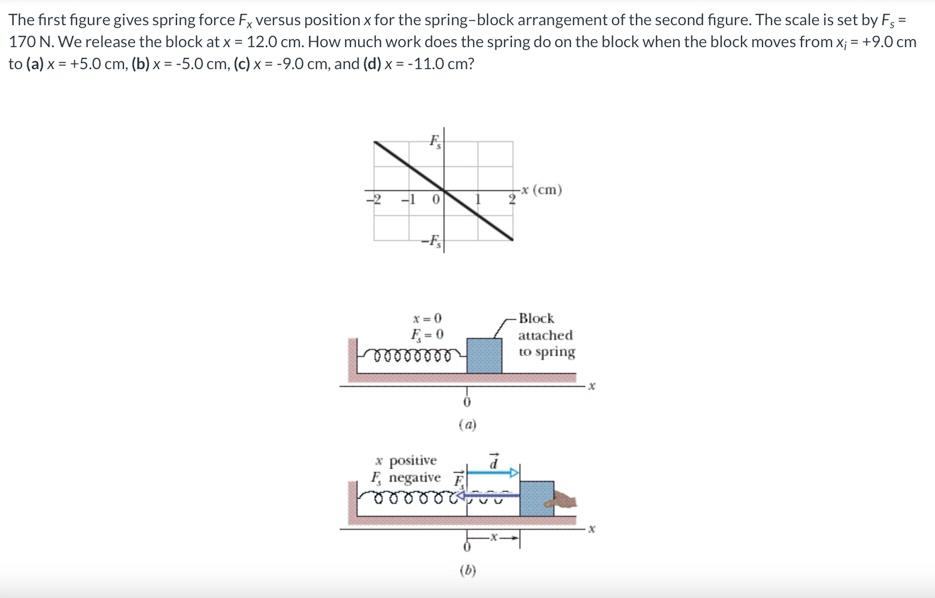 Solved The first figure gives spring force Fx versus | Chegg.com