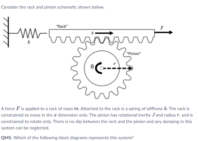 Solved Consider the rack and pinion schematic shown below. | Chegg.com