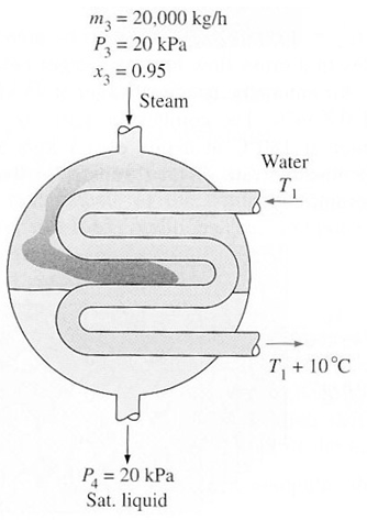 Solved Pause Prtsch SysRq Scroll Lock Break Backspace Insert | Chegg.com