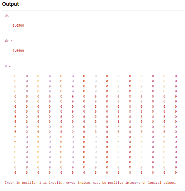 You must write code to solve the 2D unsteady | Chegg.com