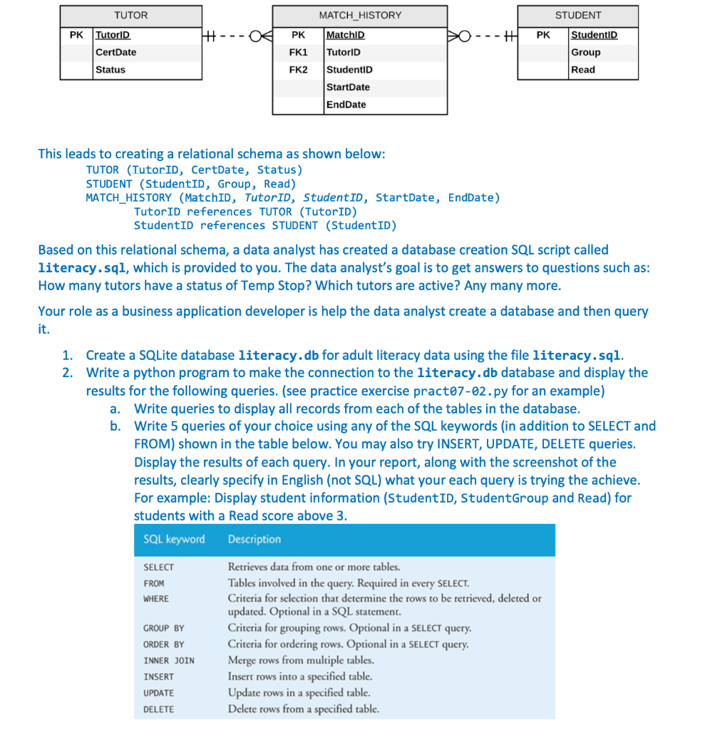 Solved Q1. Adult Literacy Database (50 points) The database | Chegg.com