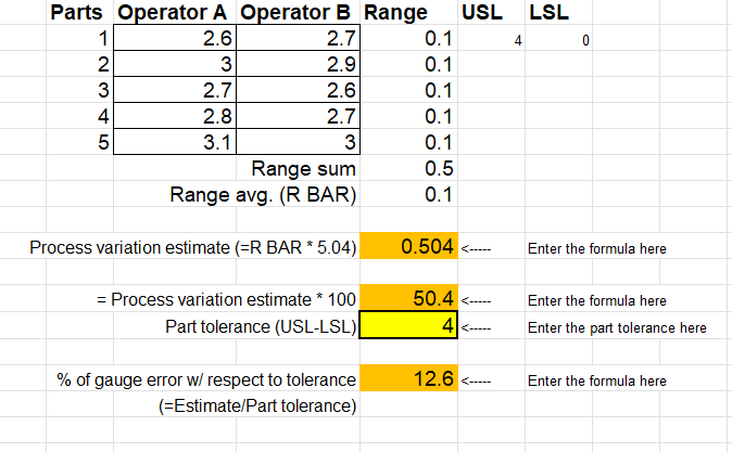 Solved Parts Operator A Operator B Range USL LSL | Chegg.com