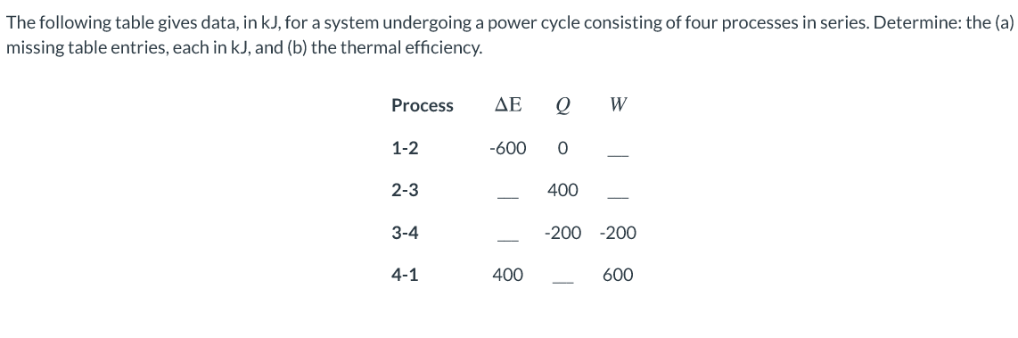 Solved The following table gives data, in kJ, for a system | Chegg.com