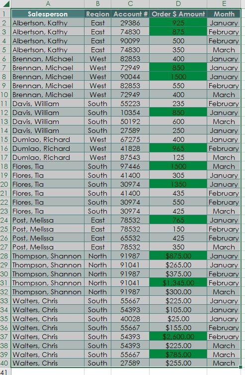 Solved Create Worksheet One - Conditional Format Apply | Chegg.com