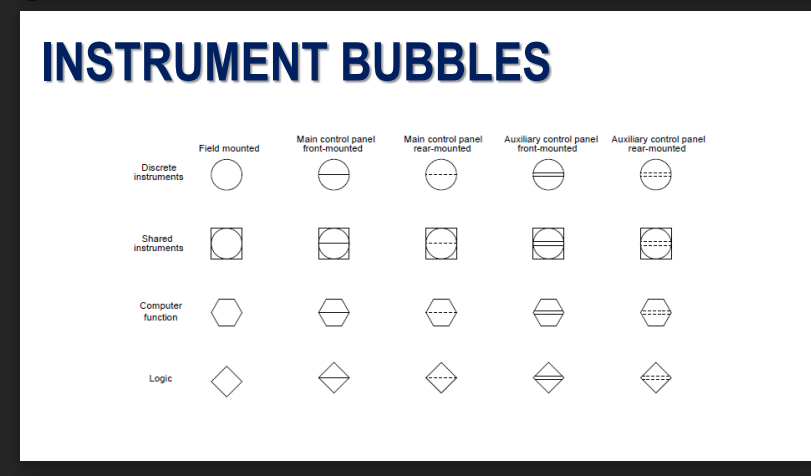 Solved Understand the meaning of each symbol and familiarize | Chegg.com