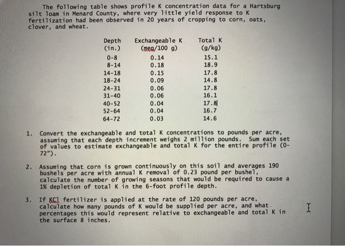 Solved The following table shows profile K concentration | Chegg.com