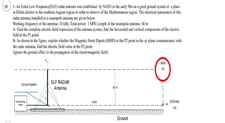 601- An Extra Low Frequency(ELF) radar antenna was | Chegg.com