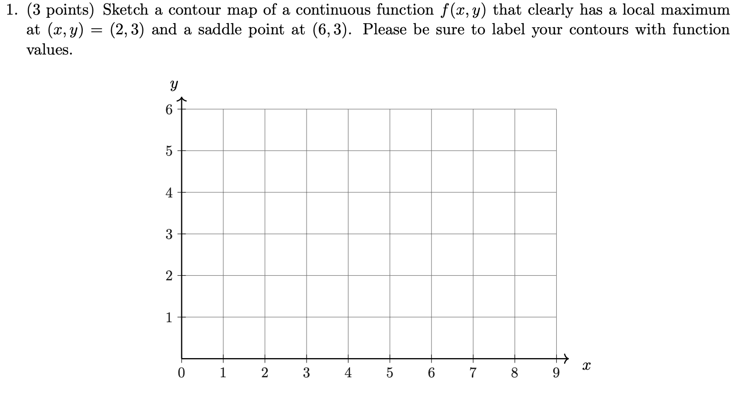 Solved Sketch a contour map of a continuous function f(x, y) | Chegg.com