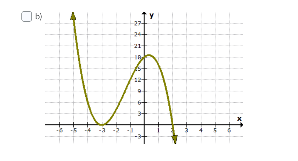 Solved Using The Graphs Provided Determine The Equation For