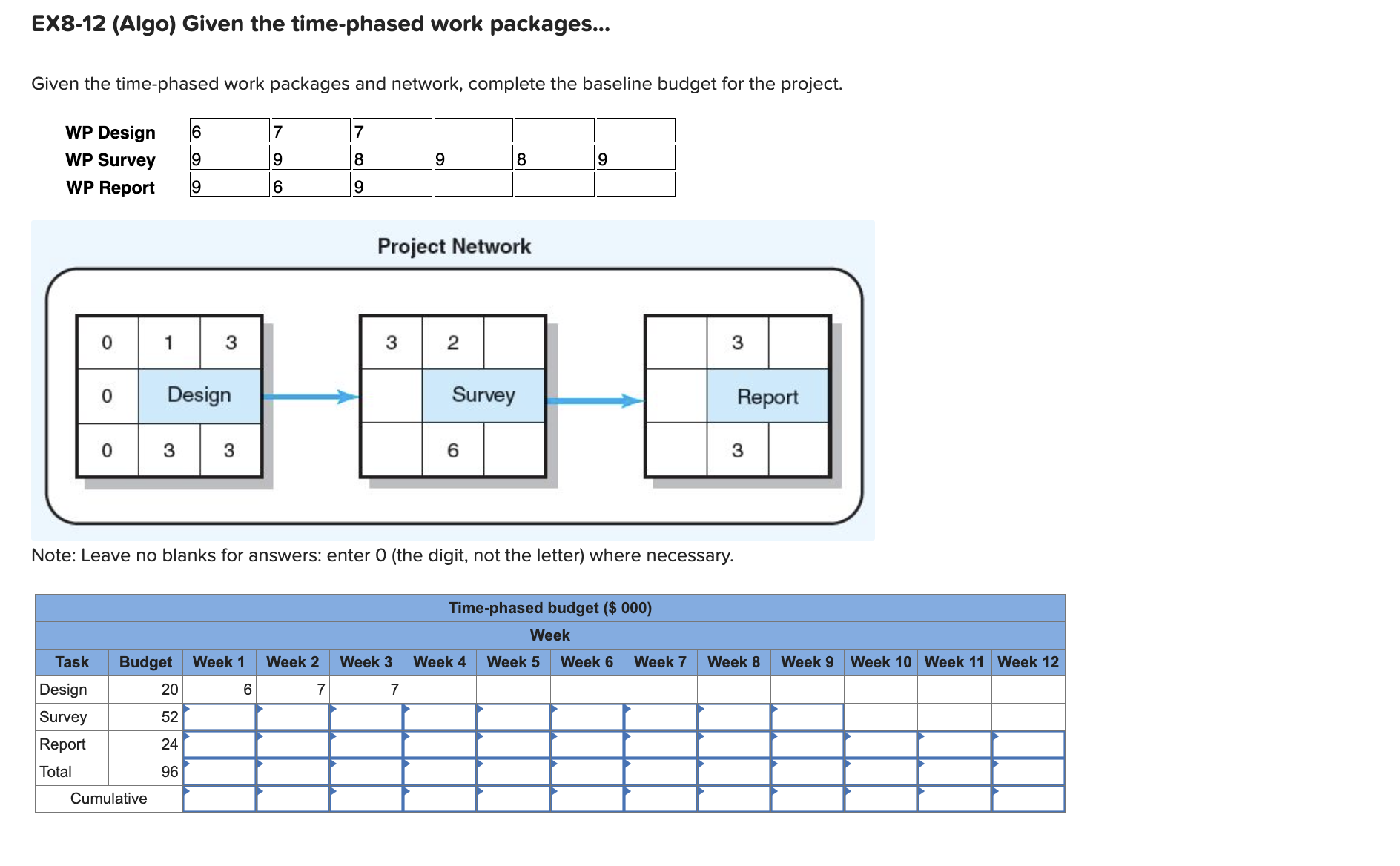 EX8-12 (Algo) Given the time-phased work packages... | Chegg.com EX8-12 (Algo) Given the time-phased work packages... | Chegg.com