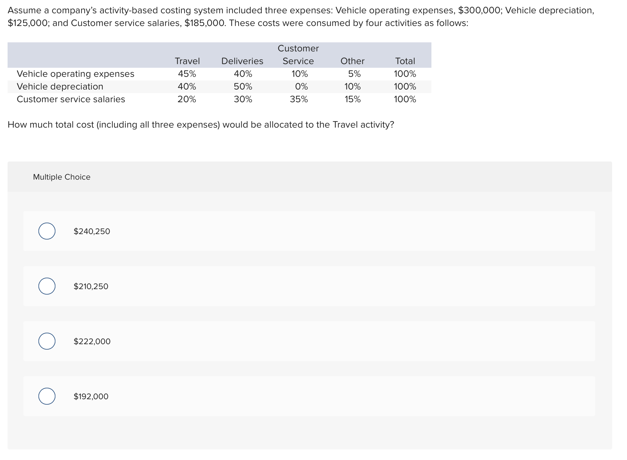 Solved Assume a company's activity-based costing system | Chegg.com