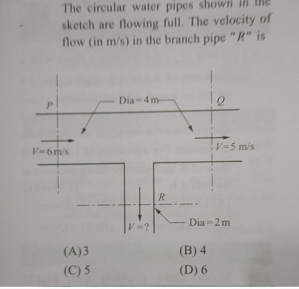 Solved The circular water pipes shown in the sketch are | Chegg.com