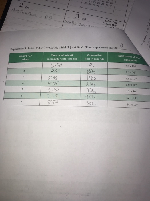 Solved D. You might want to tabulate your results as | Chegg.com