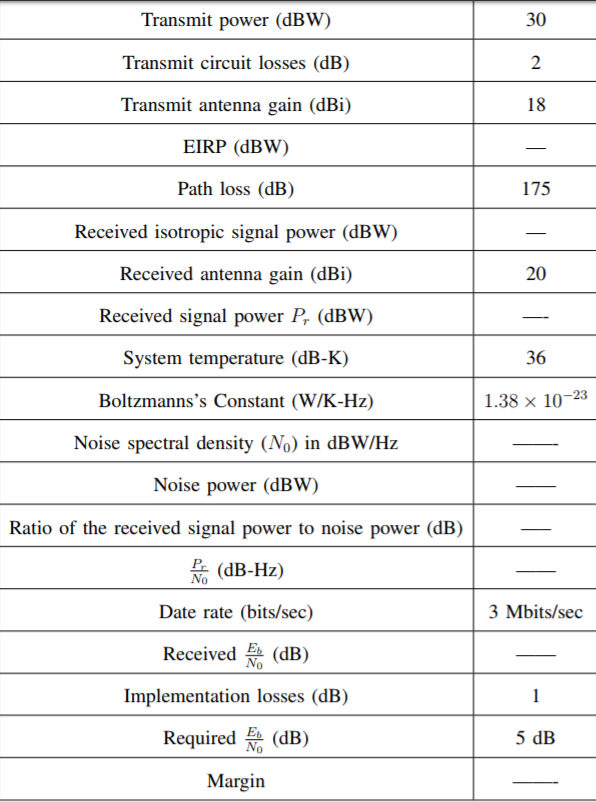 Solved Complete the following table of link-budget analysis. | Chegg.com