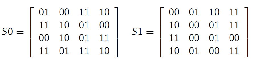 Using S-DES, encrypt this plaintext message | Chegg.com