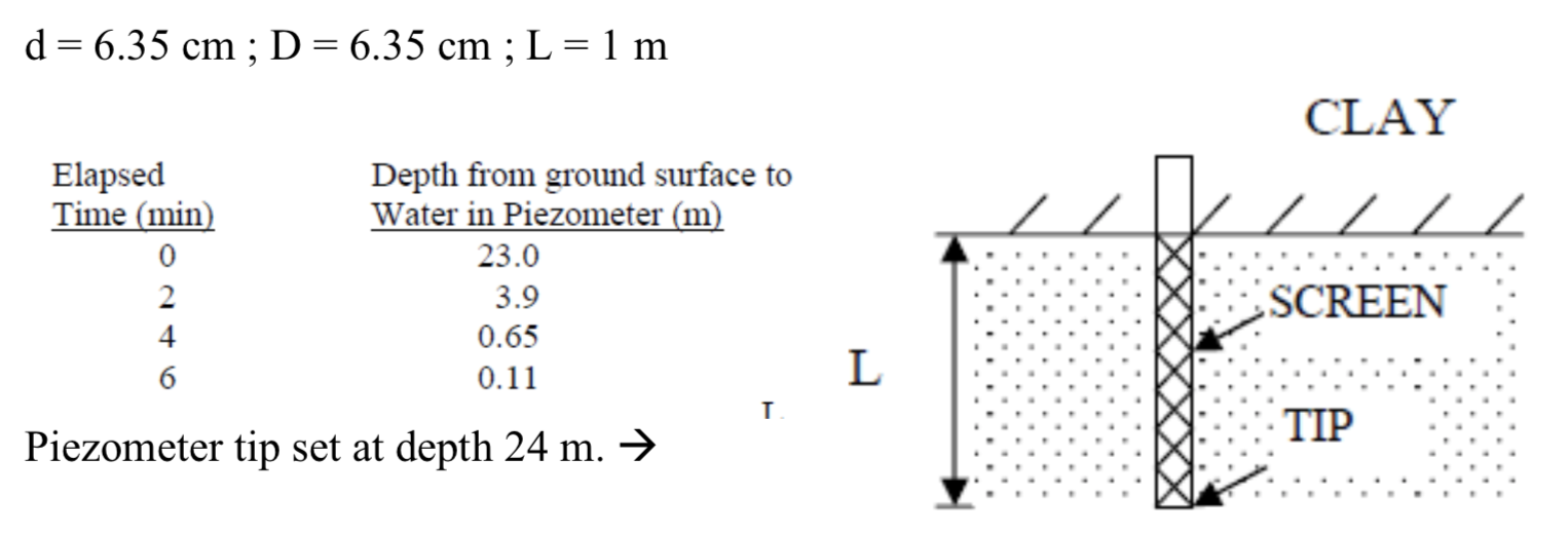 Solved Estimate the permeability for the following variable | Chegg.com