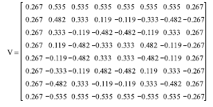 I have attached Discrete cos transform-ii MATLAB | Chegg.com