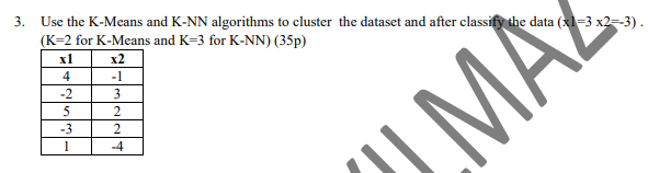 Solved 3. Use the K-Means and K-NN algorithms to cluster the | Chegg.com