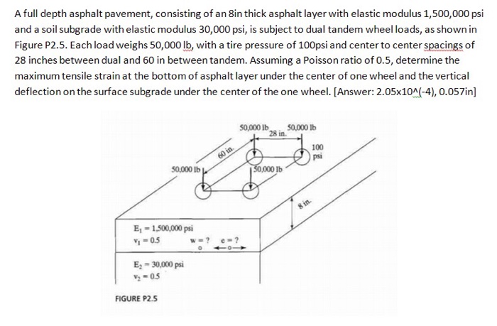 Solved A full depth asphalt pavement, consisting of an 8in | Chegg.com