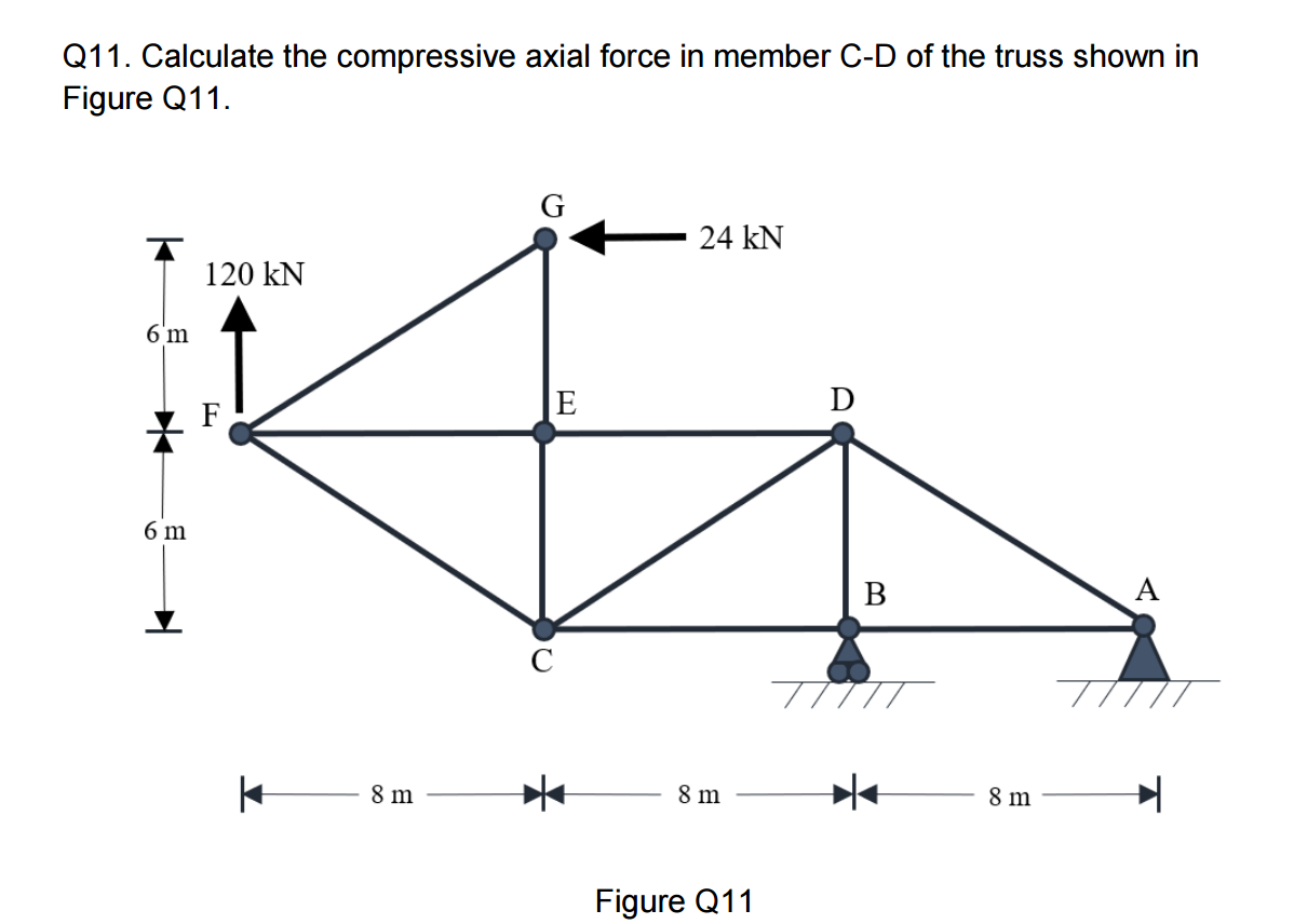 Solved Q11. ﻿Calculate the compressive axial force in member | Chegg.com