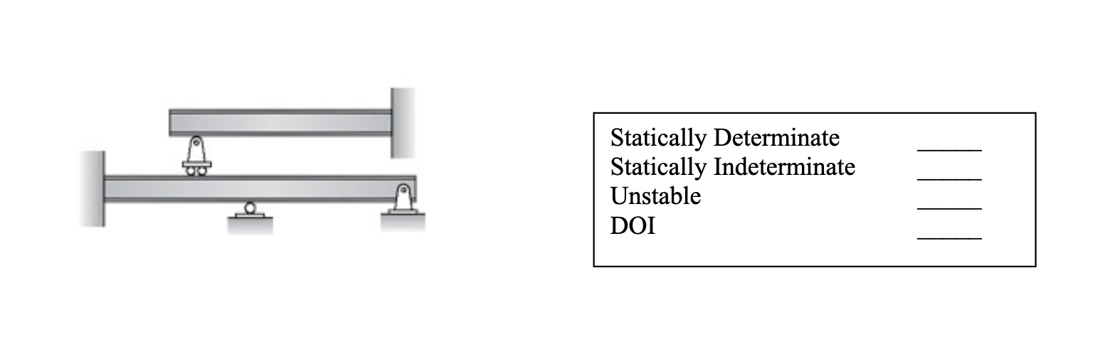 Solved Statically Determinate Statically Indeterminate | Chegg.com