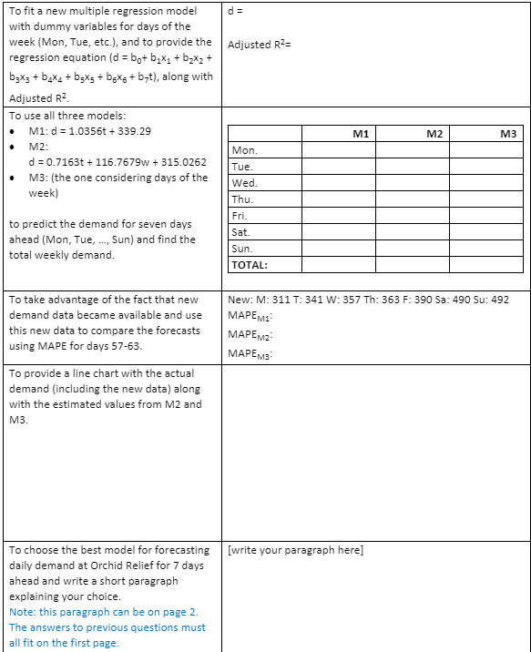 Eli Orchid has designed a new pharmaceutical | Chegg.com