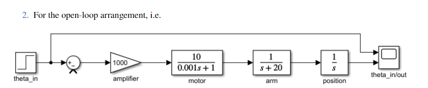 Solved 2. For the open-loop arrangement, i.e.1. Derive | Chegg.com