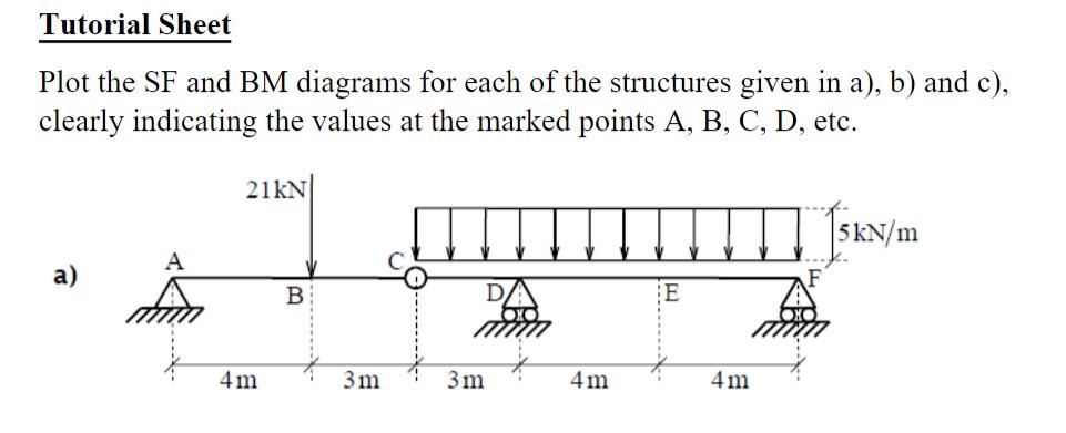 Solved Tutorial Sheet Plot the SF and BM diagrams for each | Chegg.com
