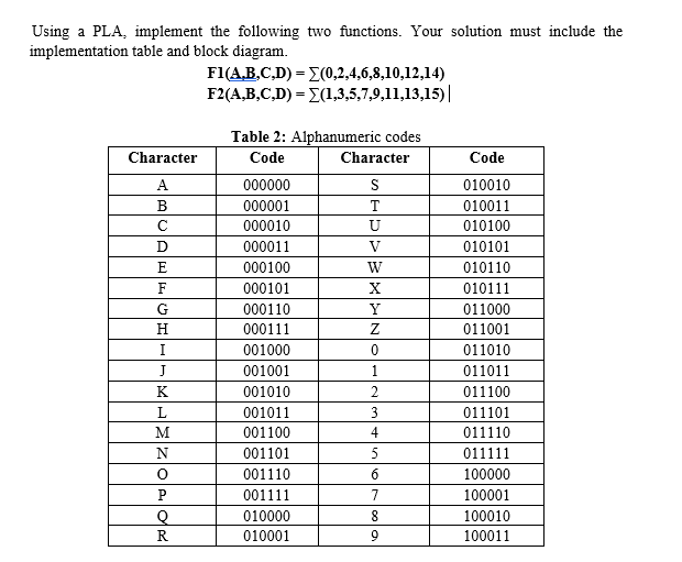 Solved Using a PLA, implement the following two functions. | Chegg.com