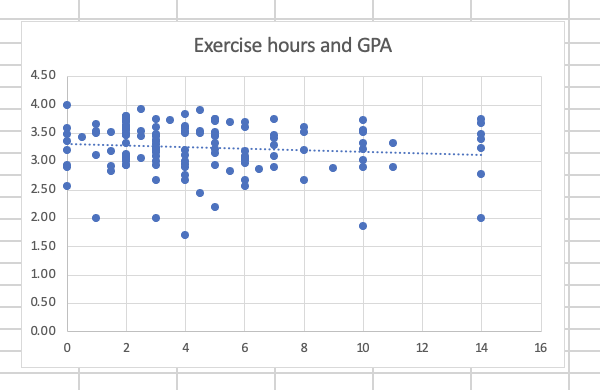 Solved With the data provided below, answer the questions: | Chegg.com