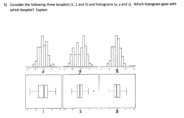 Solved 5) Consider the following three boxplots (1, 2 and 3) | Chegg.com