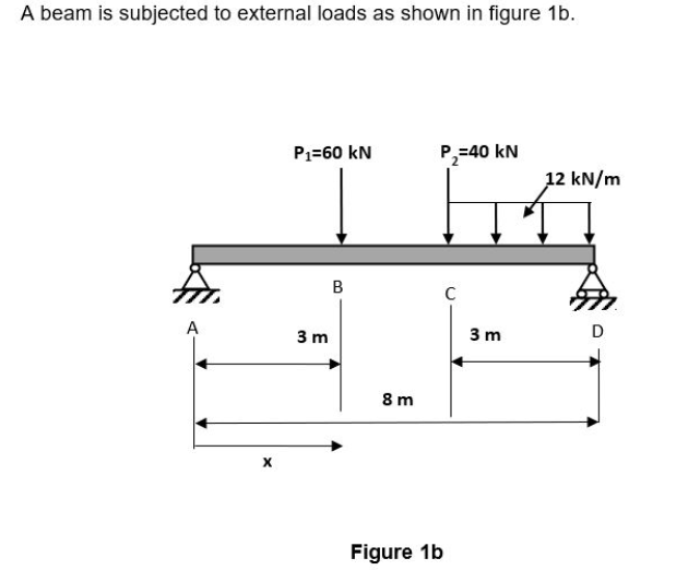 Solved A beam is subjected to external loads as shown in | Chegg.com