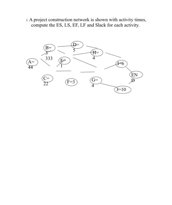 Solved 2. Draw an AON network for the following project. | Chegg.com