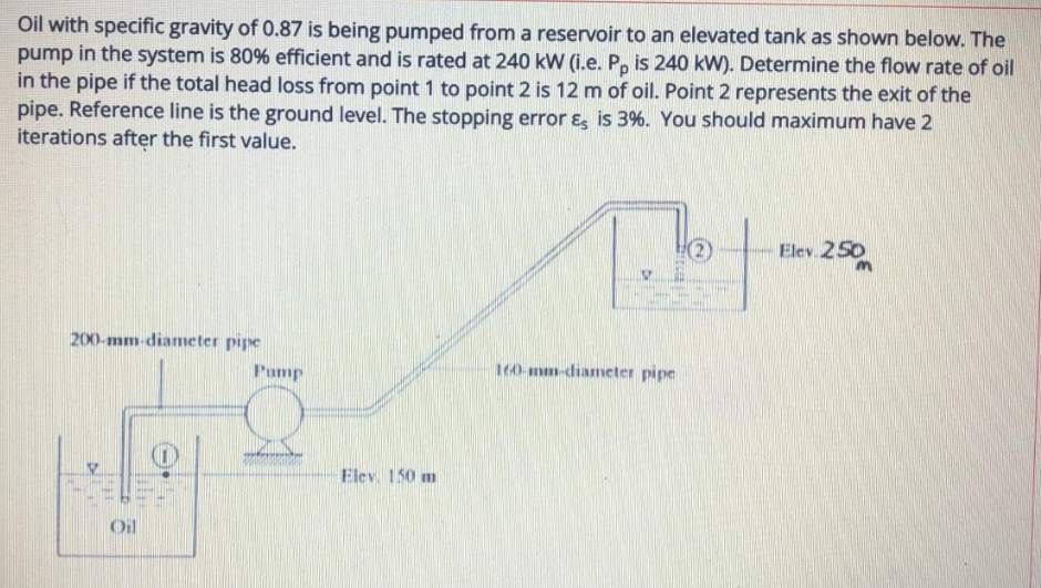 Solved Oil with specific gravity of 0.87 is being pumped | Chegg.com