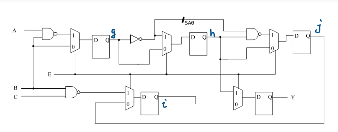 Solved The circuit has a scan chain implemented, when the | Chegg.com